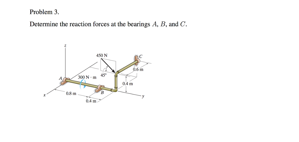 Solved Determine the reaction forces at the bearings A, B, | Chegg.com