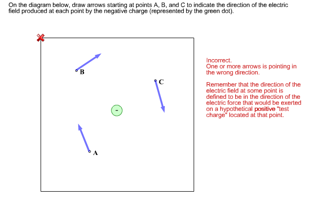 Solved On the diagram below, draw arrows starting at points | Chegg.com