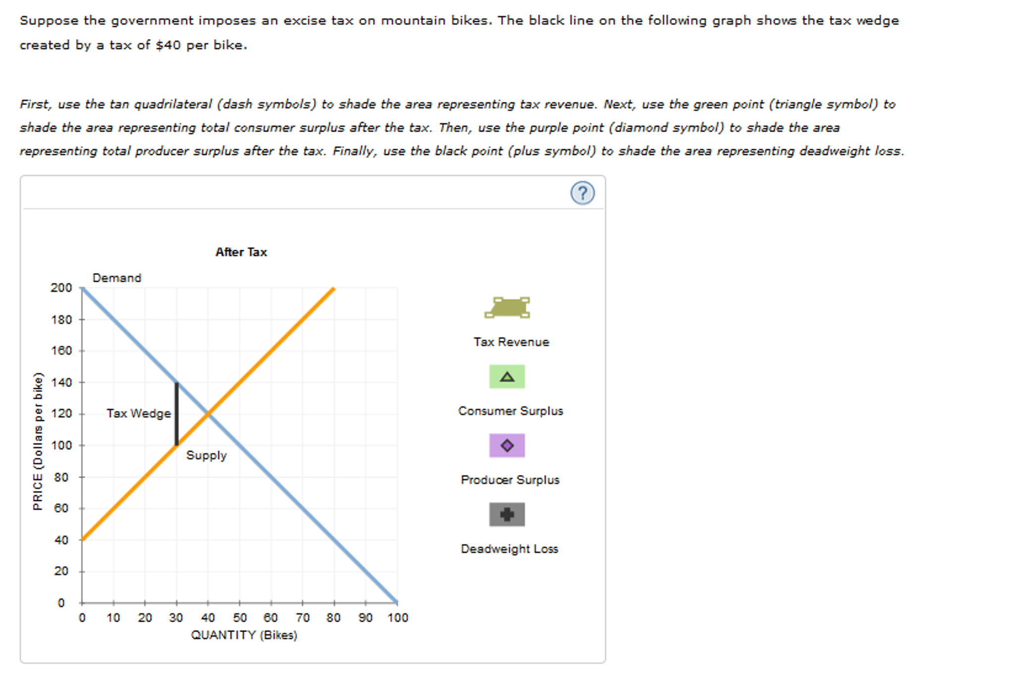 Solved The following graph represents the demand and supply | Chegg.com