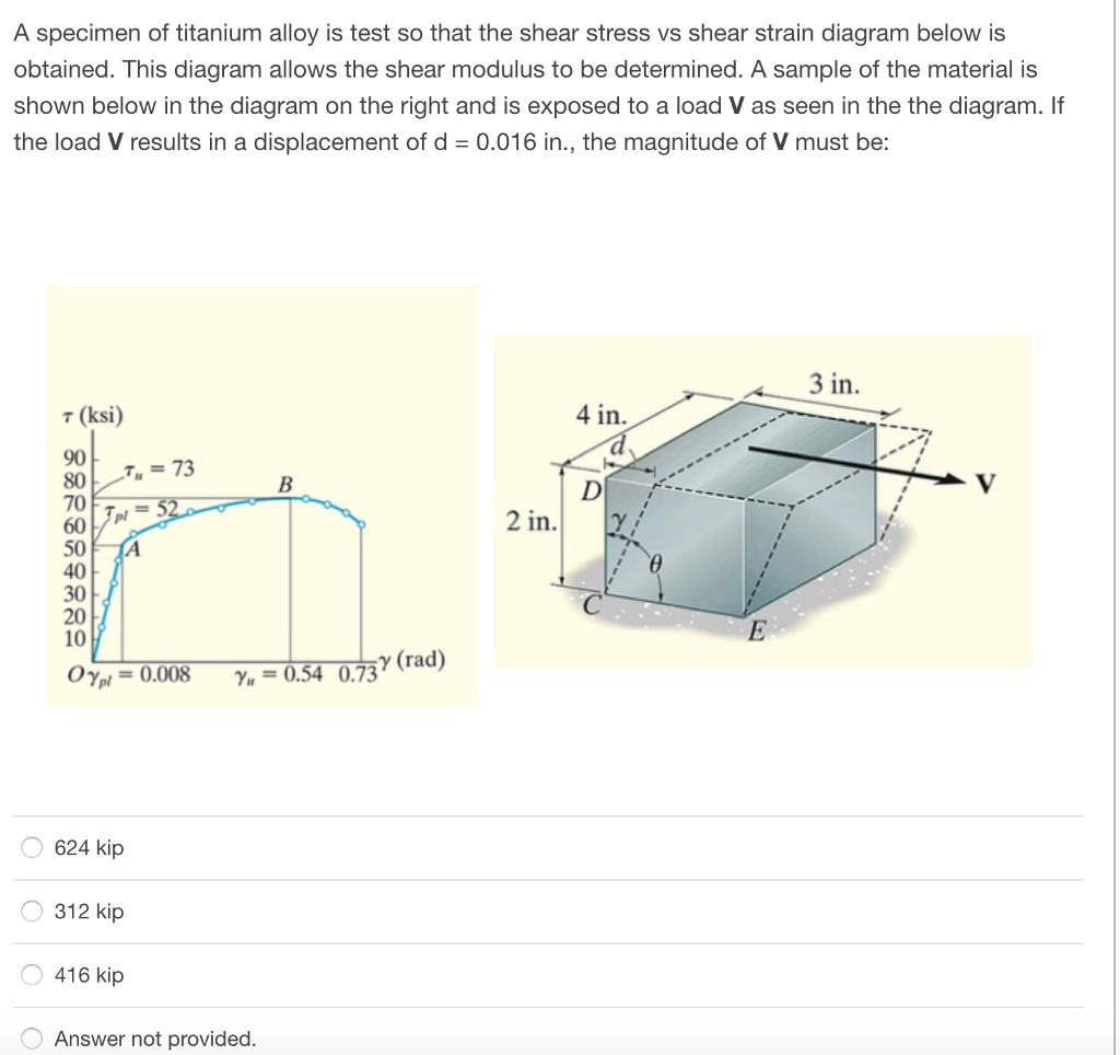 Solved A specimen of titanium alloy is test so that the | Chegg.com