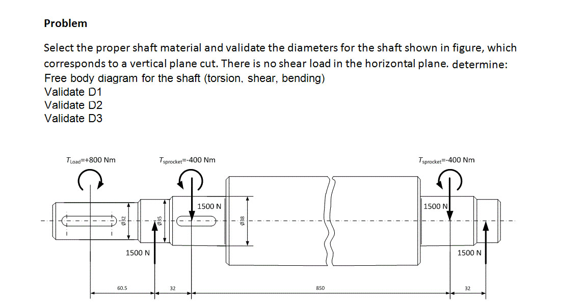 Select the proper shaft material and validate the | Chegg.com