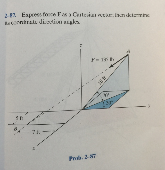 Solved express force F as a cartesian vector, then determine | Chegg.com