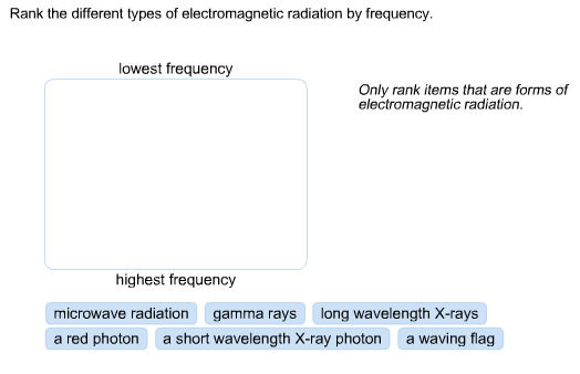 Solved Rank the different types of electromagnetic radiation | Chegg.com
