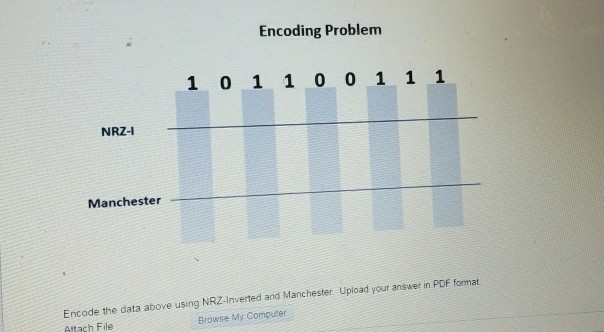 Solved Encoding Problem NRZ-I Manchester Encode the data | Chegg.com