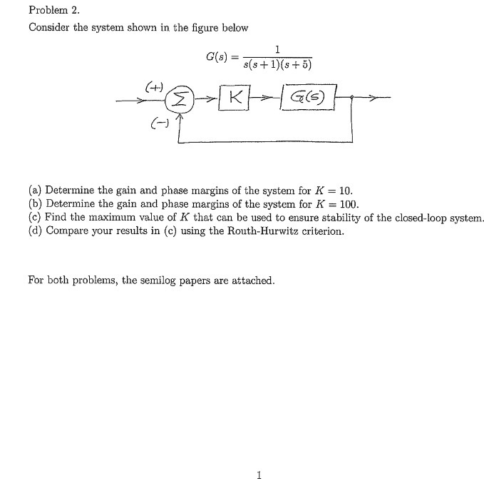 Solved Consider the system shown in the figure below G(s) = | Chegg.com