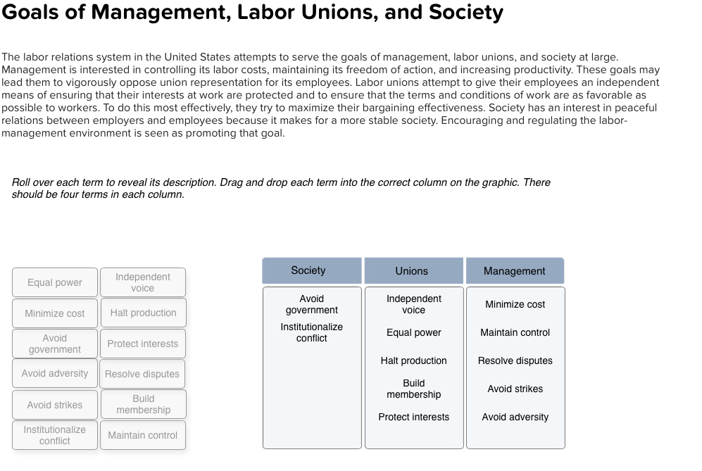 Solved Labor relations play an important role in shaping the | Chegg.com