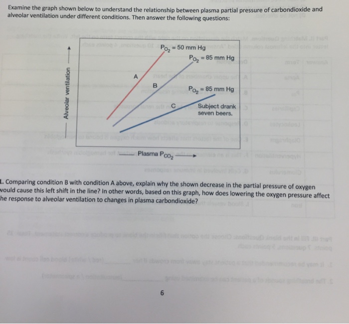 Solved Examine the graph shown below to understand the | Chegg.com