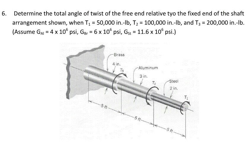 Solved Determine the total angle of twist of the free end | Chegg.com