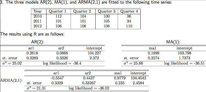 The three models AR(2), MA(1), and ARMA(2, 1) are | Chegg.com