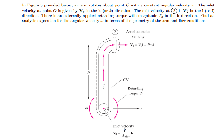 Solved In Figure 5 provided below, an arm rotates about | Chegg.com