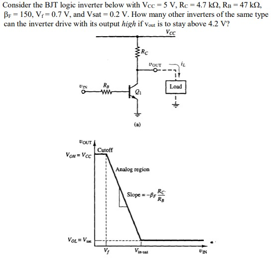 Solved Consider the BJT logic inverter below with Vcc 5 V, | Chegg.com