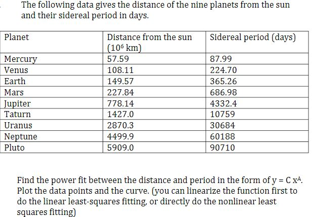 Solved The following data gives the distance of the nine | Chegg.com