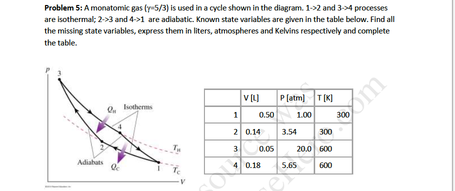 Solved A monatomic gas (gamma = 5/3) is used in a cycle | Chegg.com