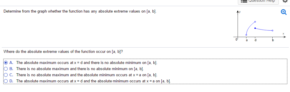 Solved Determine From The Graph Whether The Function Has Any