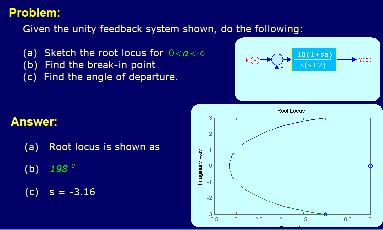 Solved Given the unity feedback system shown, do the | Chegg.com