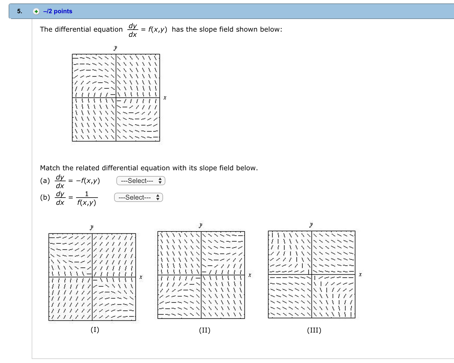 Solved The differential equation dy dx = f(x,y) has the | Chegg.com