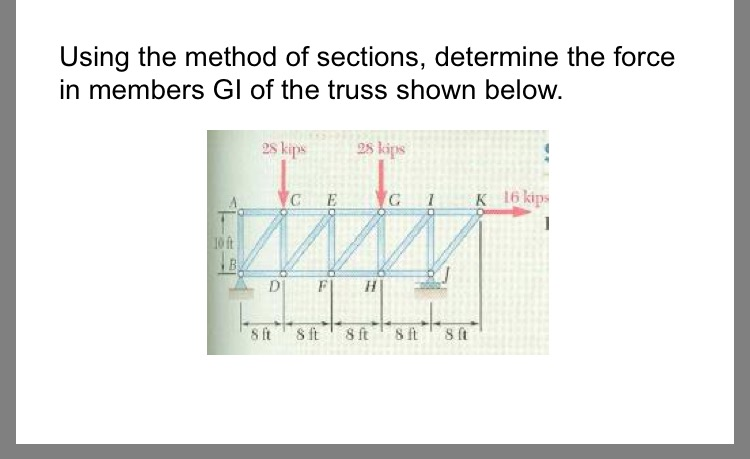 Solved Using The Method Of Sections Determine The Force In 1976