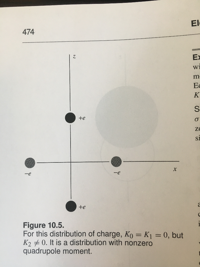 Solved Quadrupole for a square Calculate the quadrupole | Chegg.com
