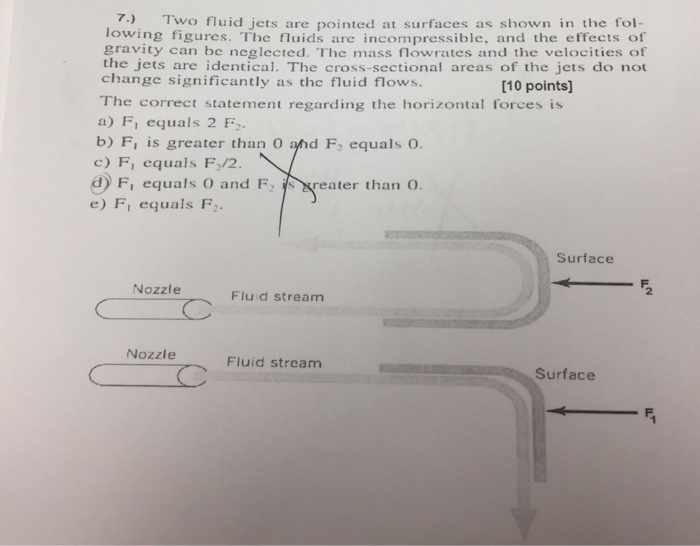 Solved 7) Two fluid jets are pointed at surfaces as shown in | Chegg.com