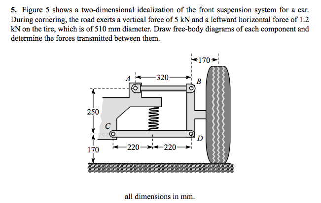 Solved Figure 5 shows a two-dimensional idealization of the | Chegg.com
