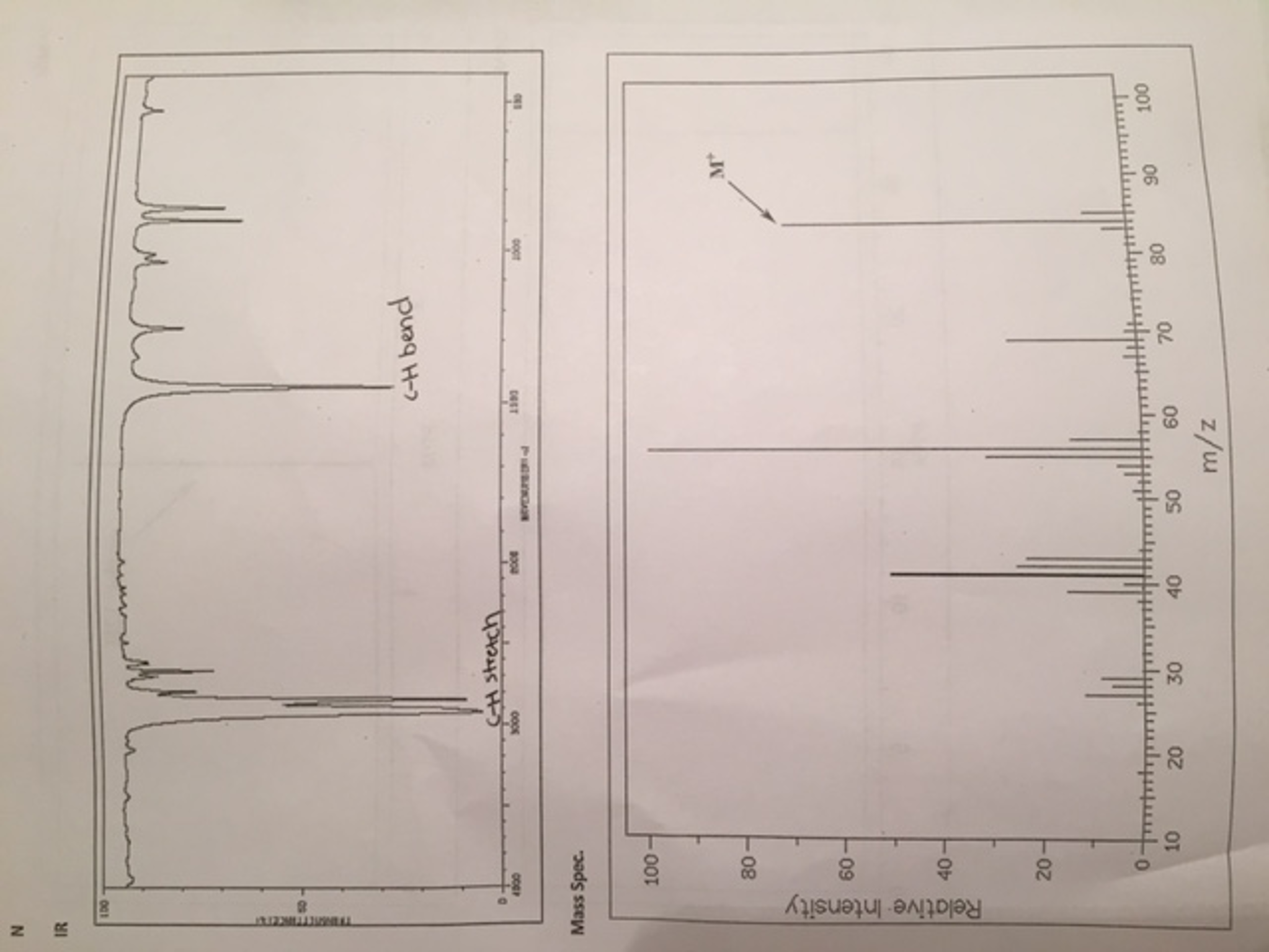 Solved For Hexane: IR- Identify major peaks including any | Chegg.com