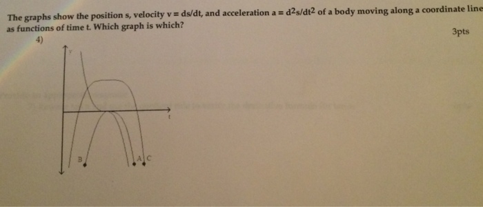 Solved The graphs show the position s, velocity v = ds/dt, | Chegg.com