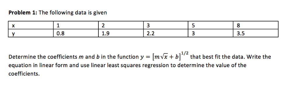 Solved Problem 1: The following data is given 1 0.8 1.9 2.2 | Chegg.com
