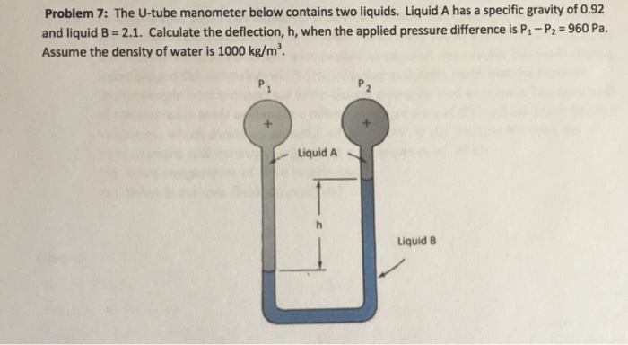 Solved The U-tube manometer below contains two liquids. | Chegg.com
