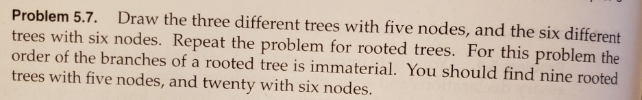 Solved Problem 5.7. Draw the three different trees with five | Chegg.com