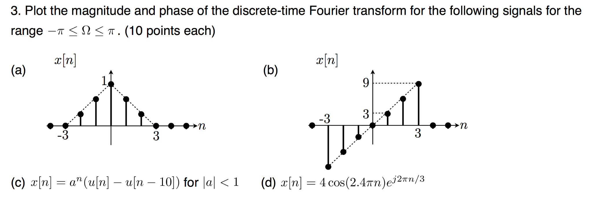 Solved Plot the magnitude and phase of the discrete-time | Chegg.com