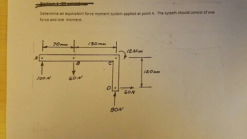 Solved Find the sum of the moments at A and the forces | Chegg.com