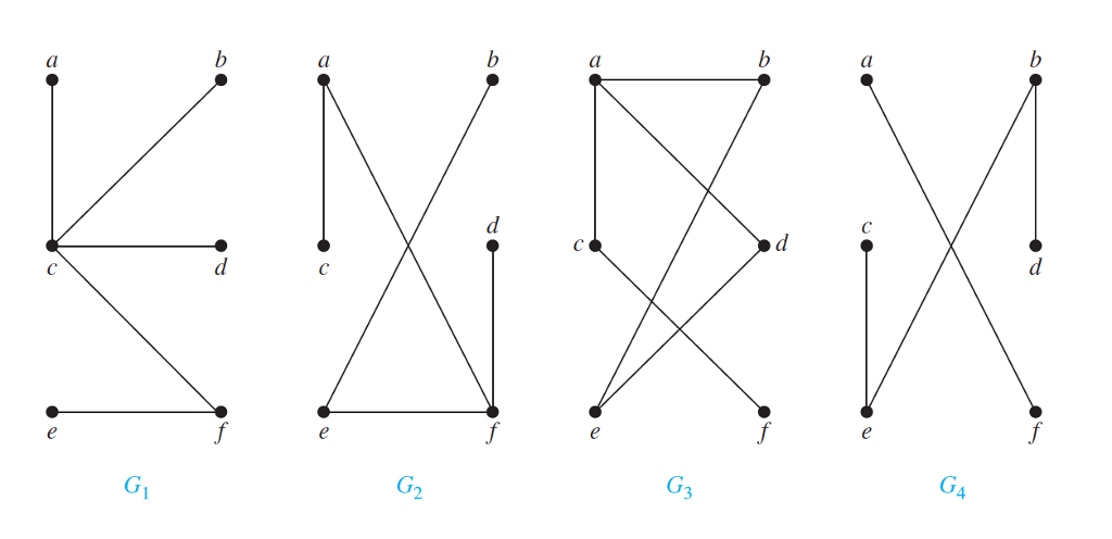 Solved Which graph below is a binary tree? | Chegg.com