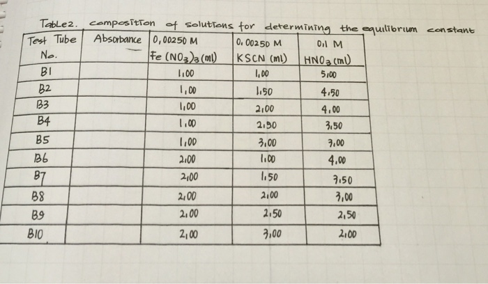Solved Hi could you help me with problem number 2 please??? | Chegg.com