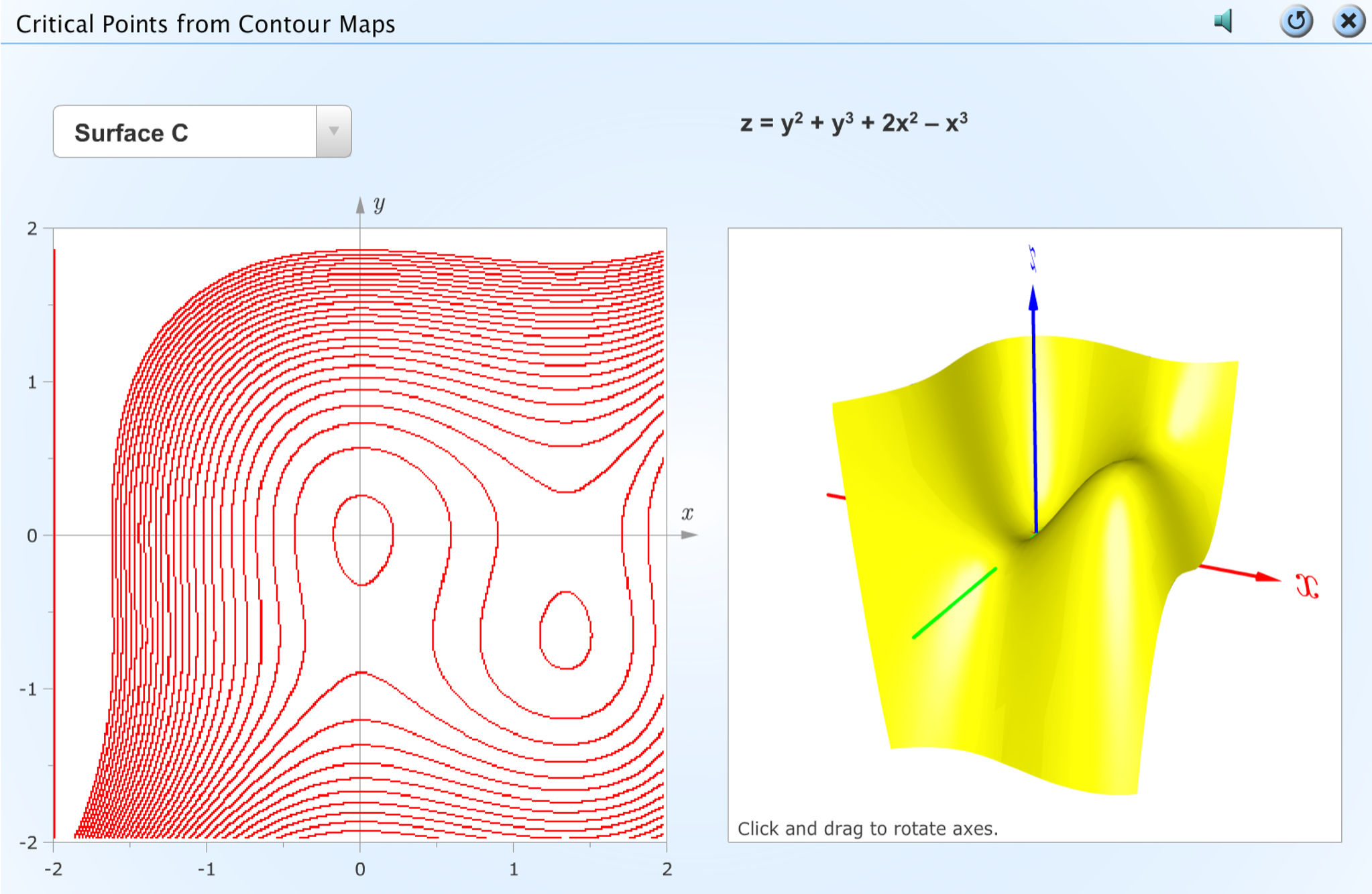 Solved Three functions are graphed along with their contour | Chegg.com