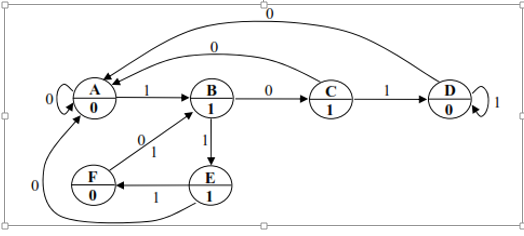 Solved Figure Q4 shows the state flow diagram of sequential | Chegg.com