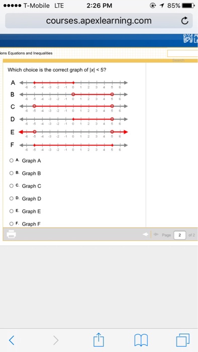 Solved Which choice is the correct graph of |x|