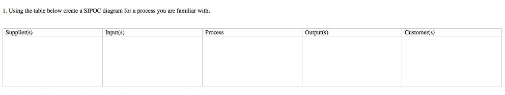 Solved l. Using the table below create a SIPOC diagram for a | Chegg.com