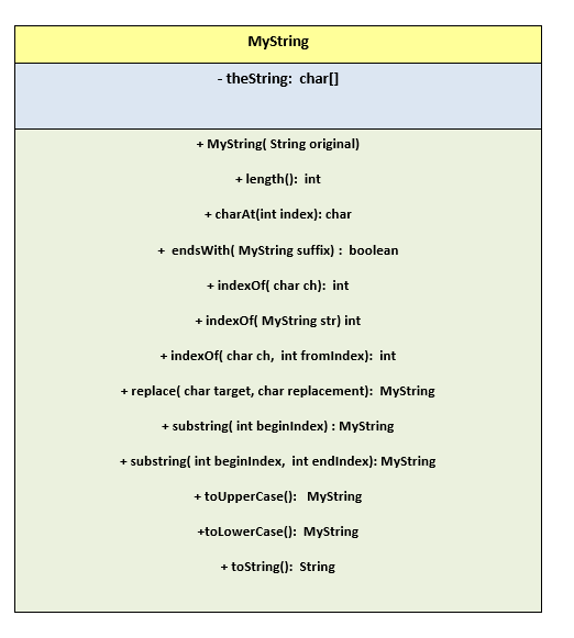 Solved will implement your OWN version of the String class | Chegg.com
