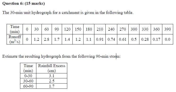 Solved The 30-min unit hydrograph for a catchment is given | Chegg.com