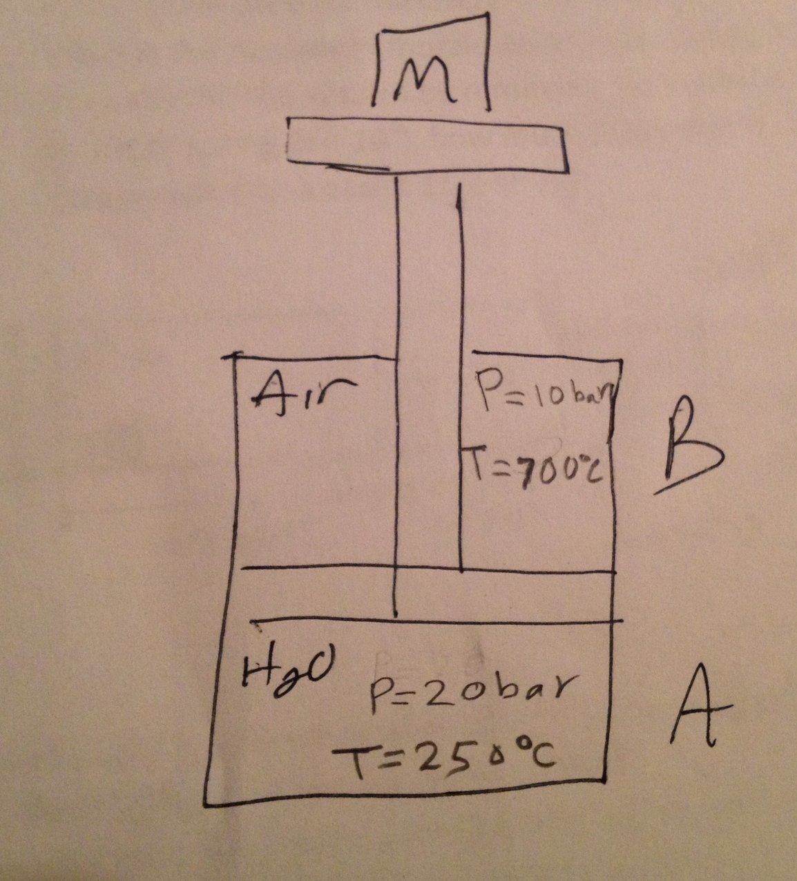 Solved An adiabatic piston-cylinder apparatus is set up as | Chegg.com