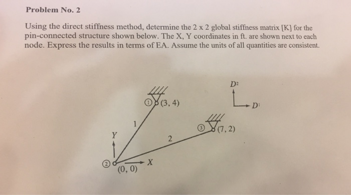 Solved Using the direct stiffness method, determine the 2x2 | Chegg.com