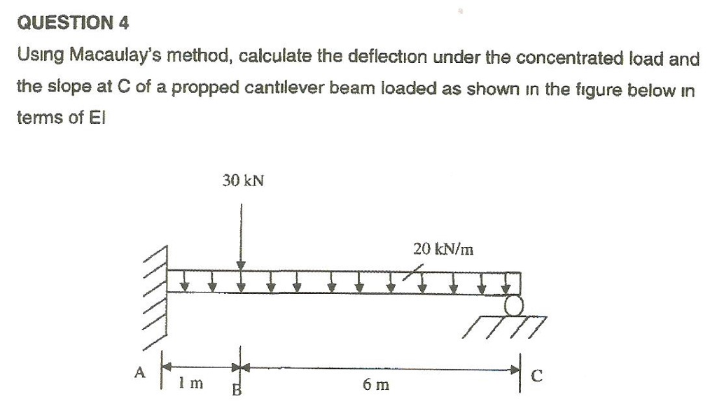 Solved QUESTION 4 Using Macaulay's method, calculate the | Chegg.com