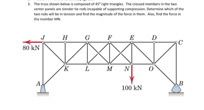 The truss shown below is composed of 45 degree right | Chegg.com