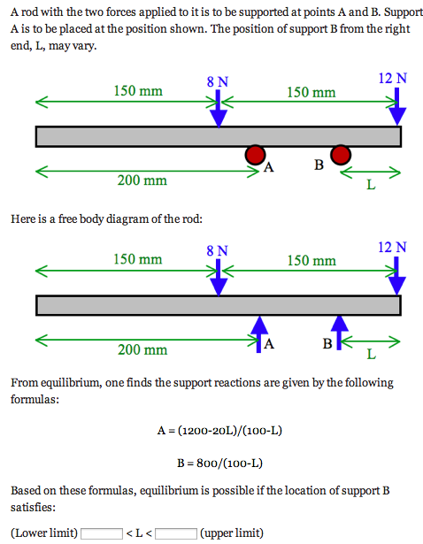 Solved A rod with the two forces applied to it is to be | Chegg.com