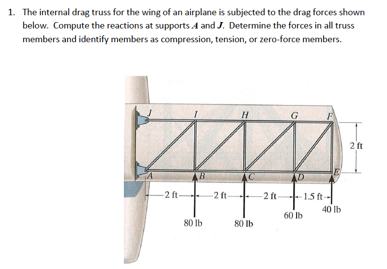 Solved The internal drag truss for the wing of an airplane | Chegg.com
