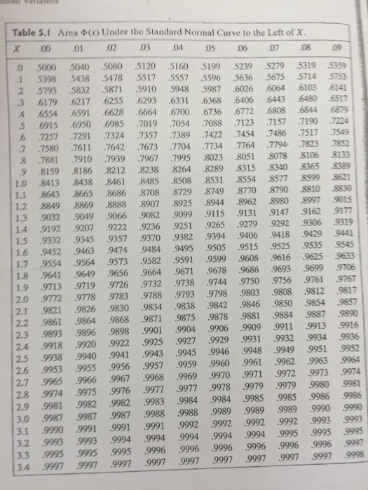 Solved 4. (10 points) Suppose Z~ N(0,1) (standard normal | Chegg.com Solved 4. (10 points) Suppose Z~ N(0,1) (standard normal | Chegg.com