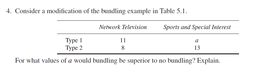 Solved Consider a modification of the bundling example in | Chegg.com