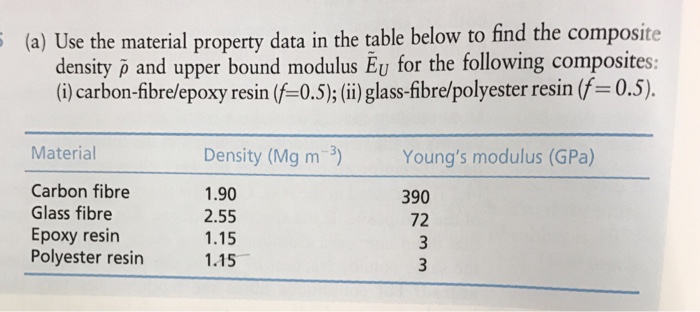 Solved (a) Use the material property data in the table below | Chegg.com