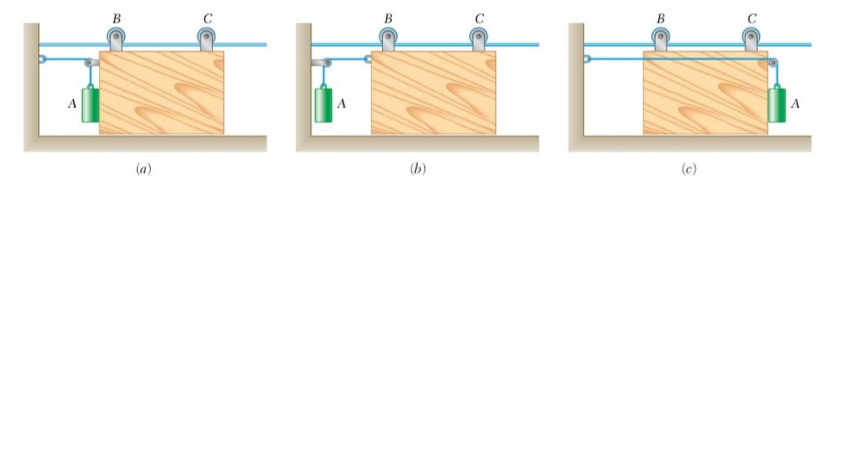 A 40-kg sliding panel is supported by rollers at B | Chegg.com