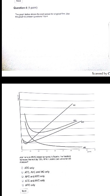 Solved The graph below shows the cost curves for a typical | Chegg.com